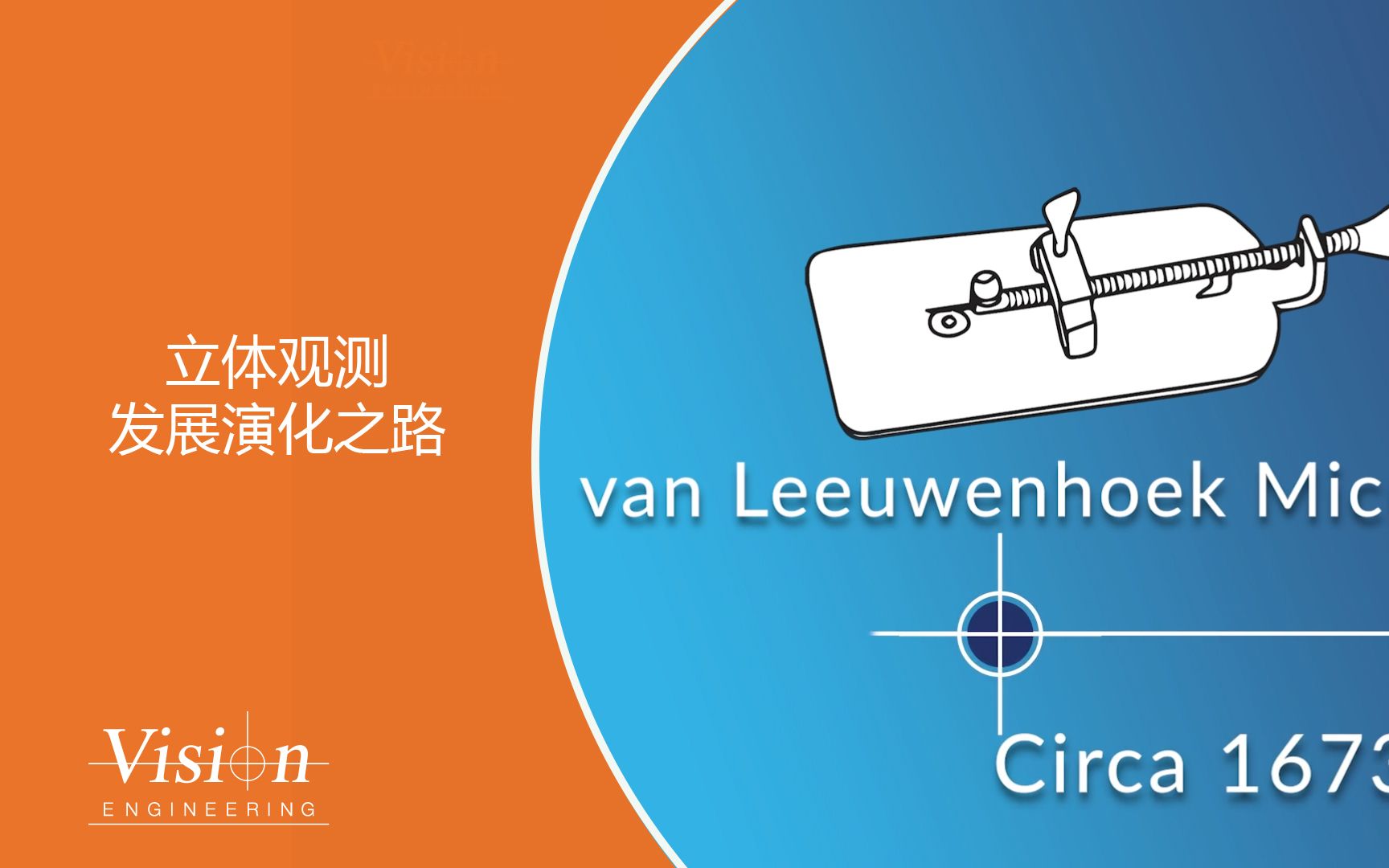 一分钟带您了解显微镜的发展历史