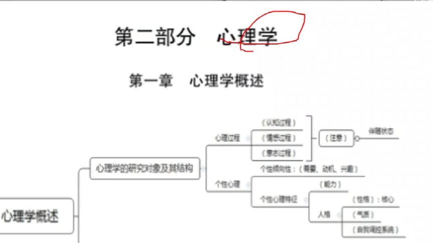 心理学概述1 心理学的研究对象及其结构