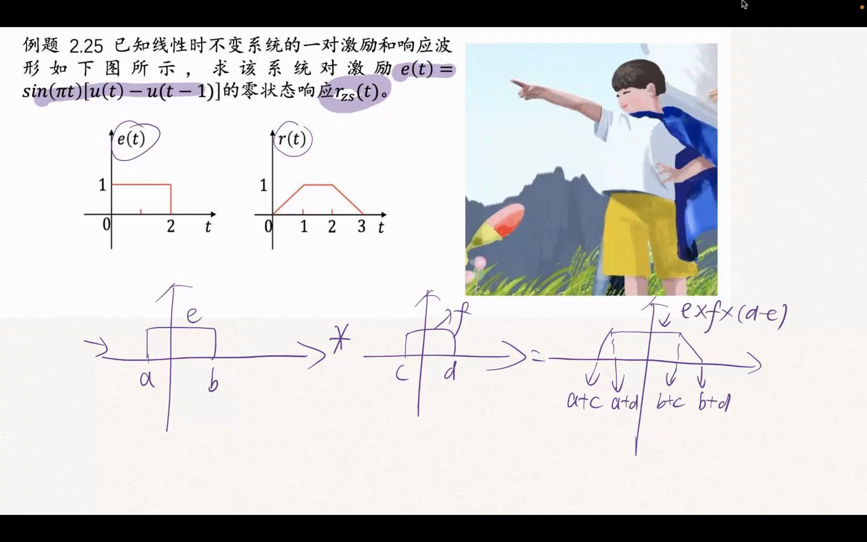 反卷积问题以及一个复杂卷积的求解