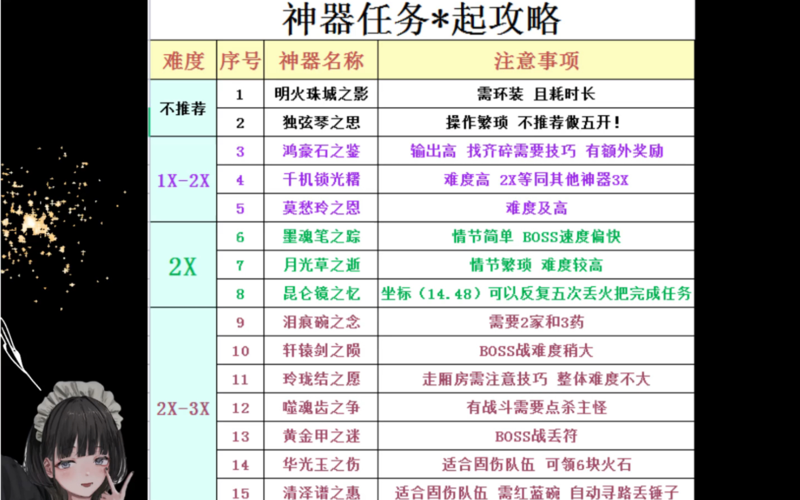 梦幻西游神器任务起攻略