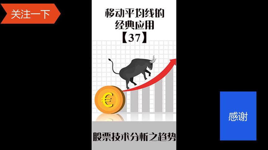 【37】移动平均线的经典应用#投资 #股票