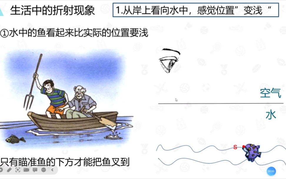 光的折射 鱼变浅 池水“变浅” 筷子弯折