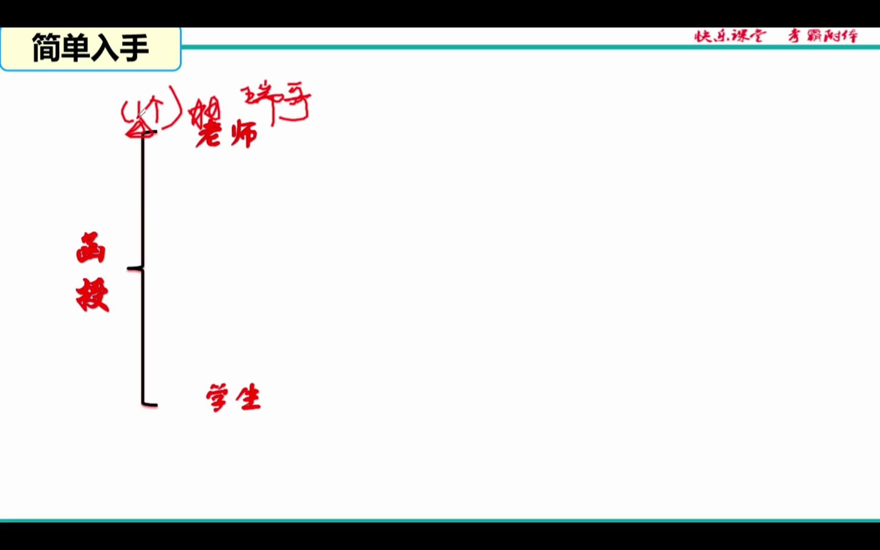 初中数学函数专题:什么是函数,带你解惑“函数”之概念