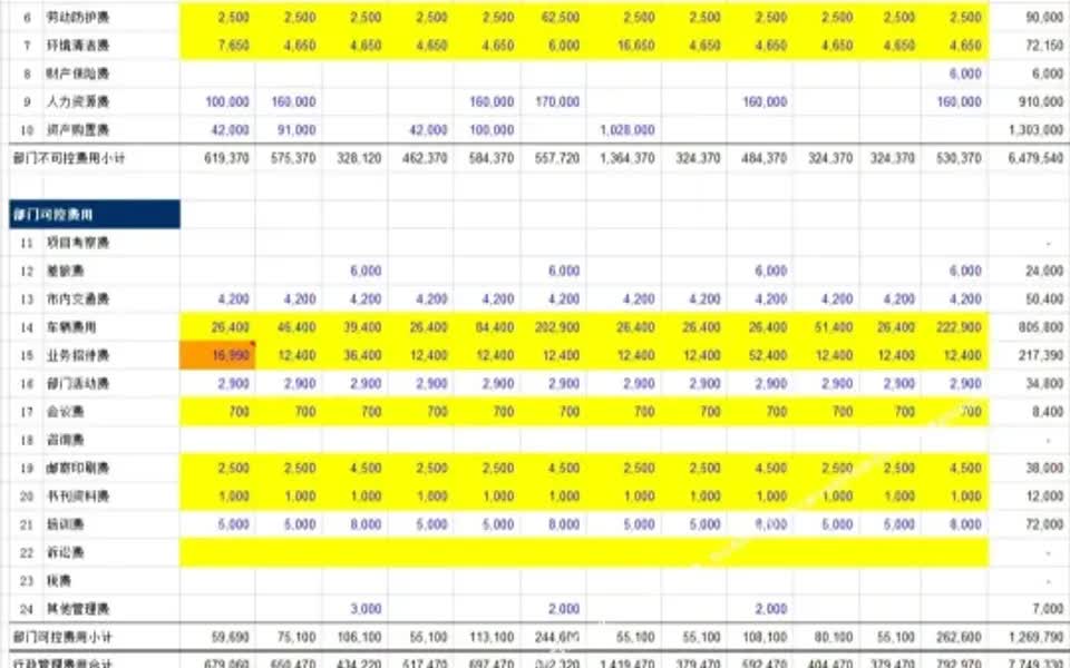 做好行政费用预算分几步?行政管理资料