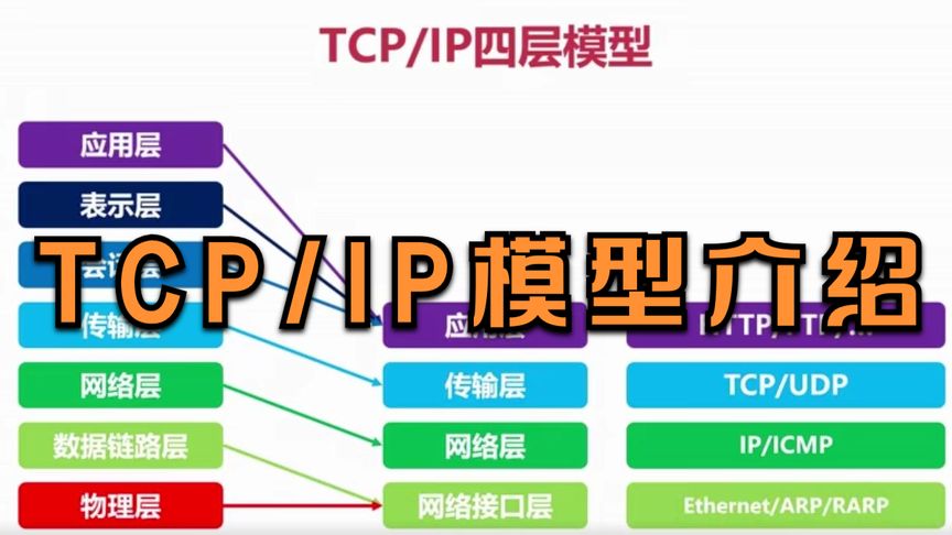 计算机网络之网络模型(TCP/IP)介绍