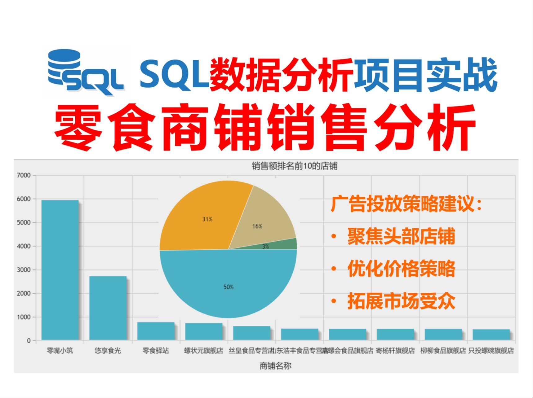 SQL数据分析项目实战案例一:零食商铺销售分析,为广告投放提供策略...