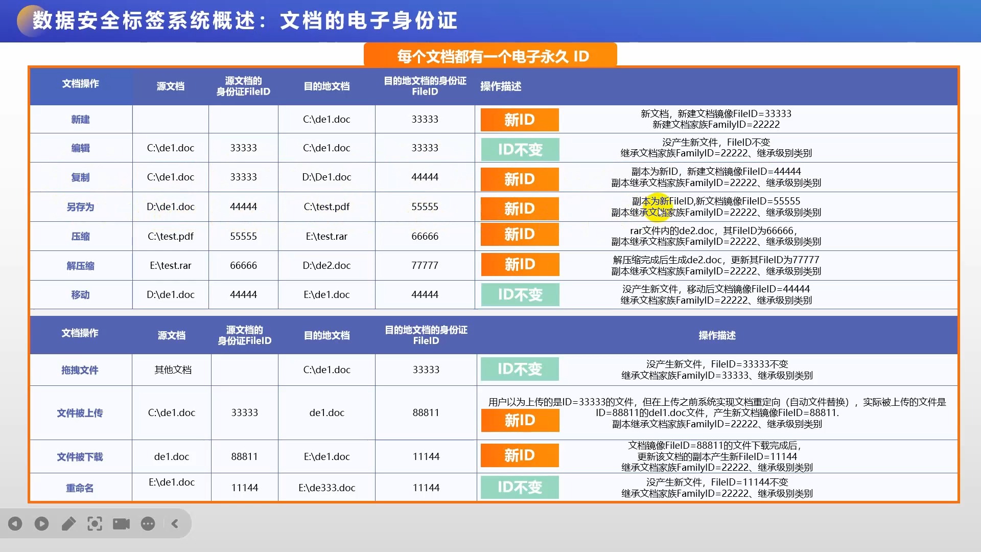 2.数据安全标签系统概述