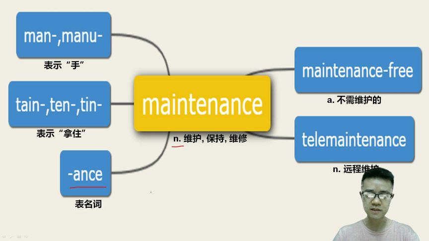 如何快速记忆英语单词之082maintenance