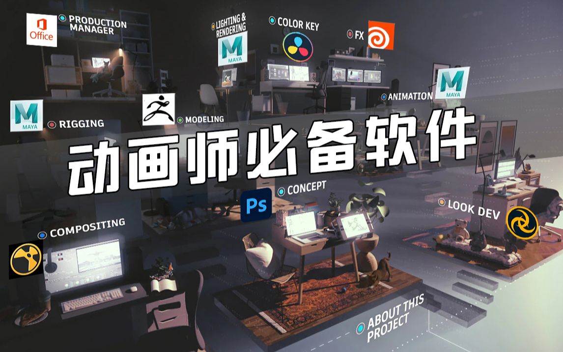 三维动画师需要学习什么软件?
