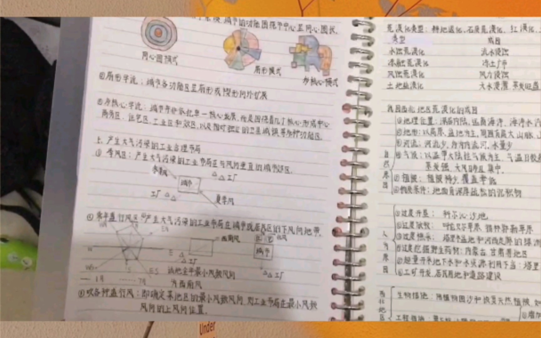 高一高二Ⅱ懒人笔记翻翻看