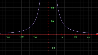 X的-2次方图像表示(高中数学)