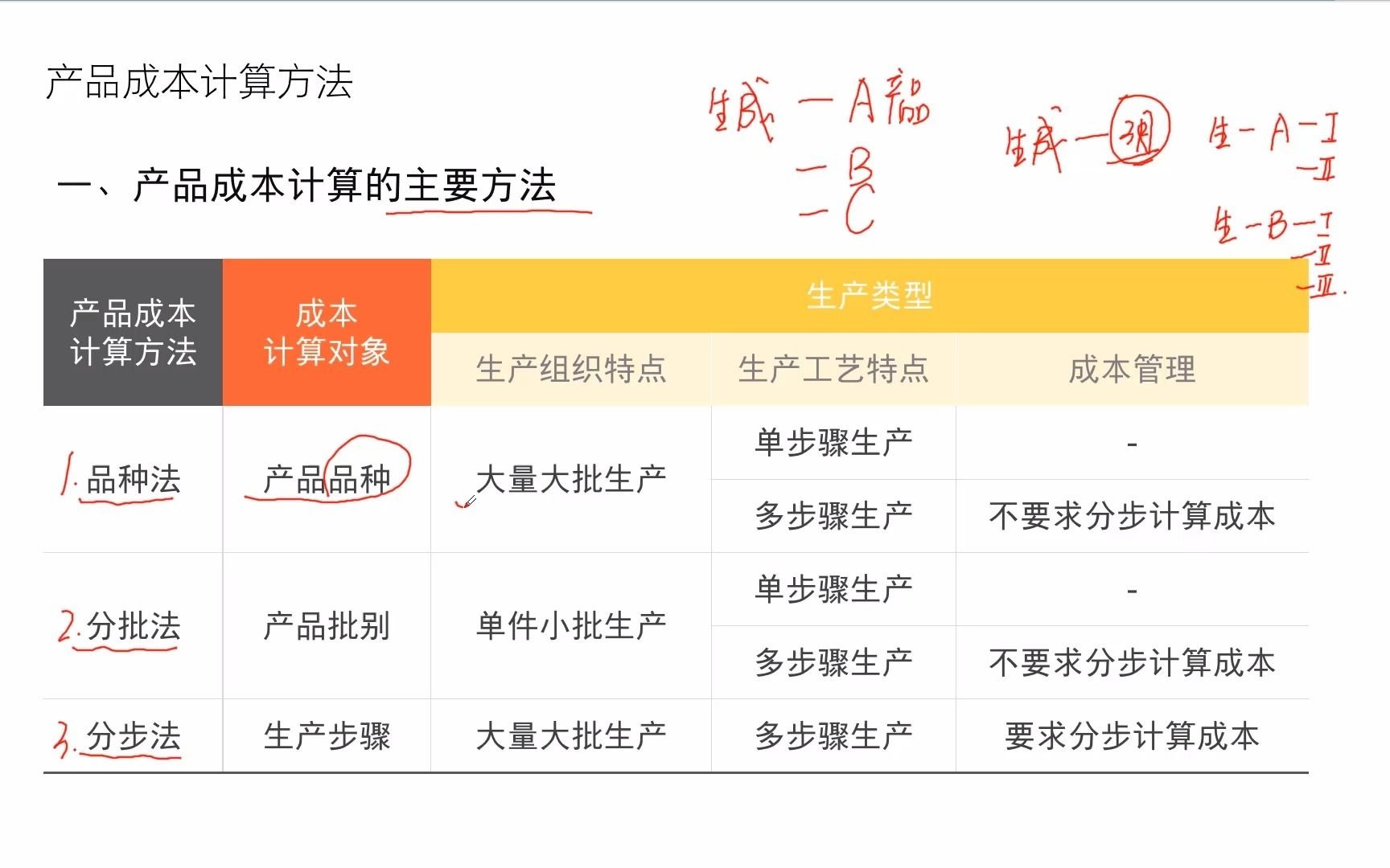 707产品成本计算、管理会计基础