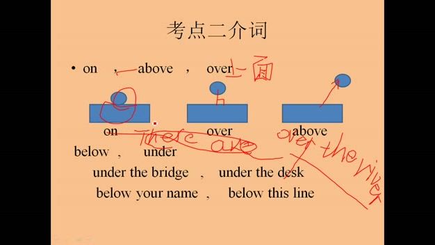 中考考点解析介词--方位介词