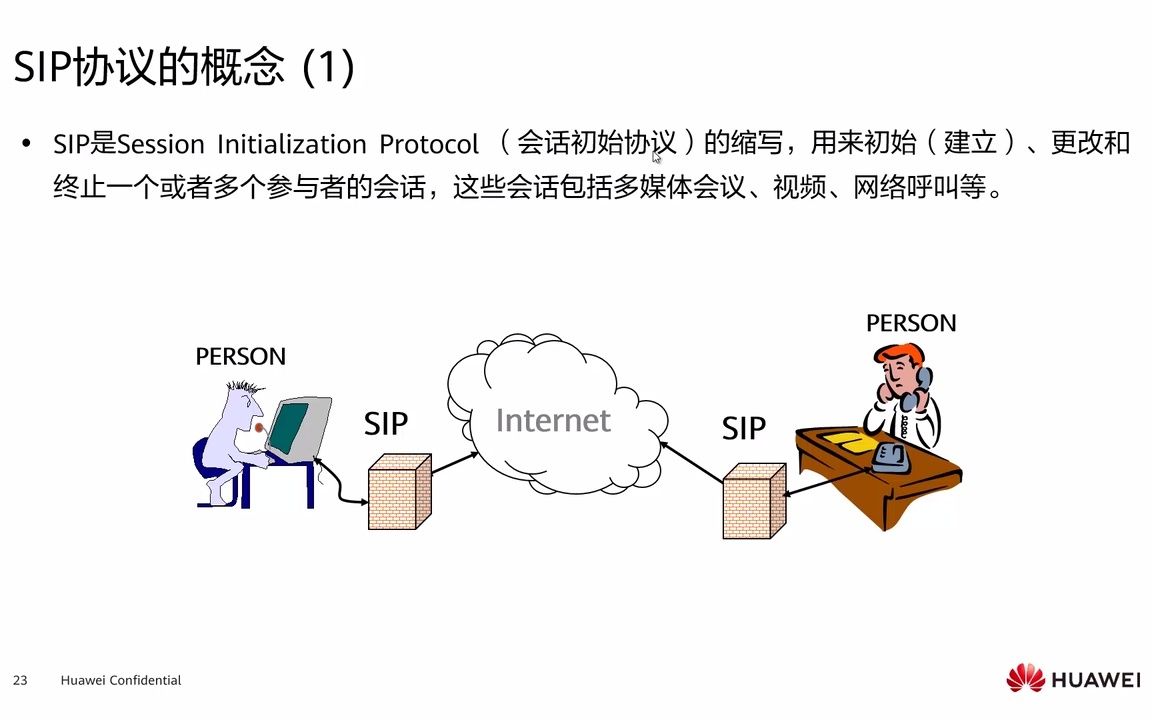 2.2.1 SIP协议概述