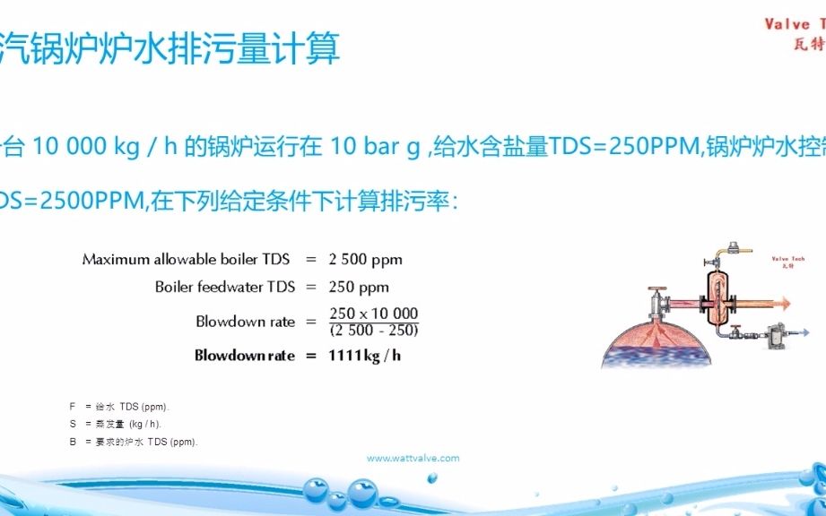 蒸汽锅炉排污量计算