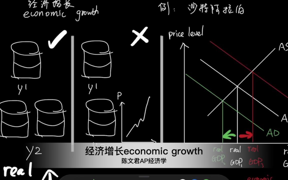 什么是经济增长economic growth