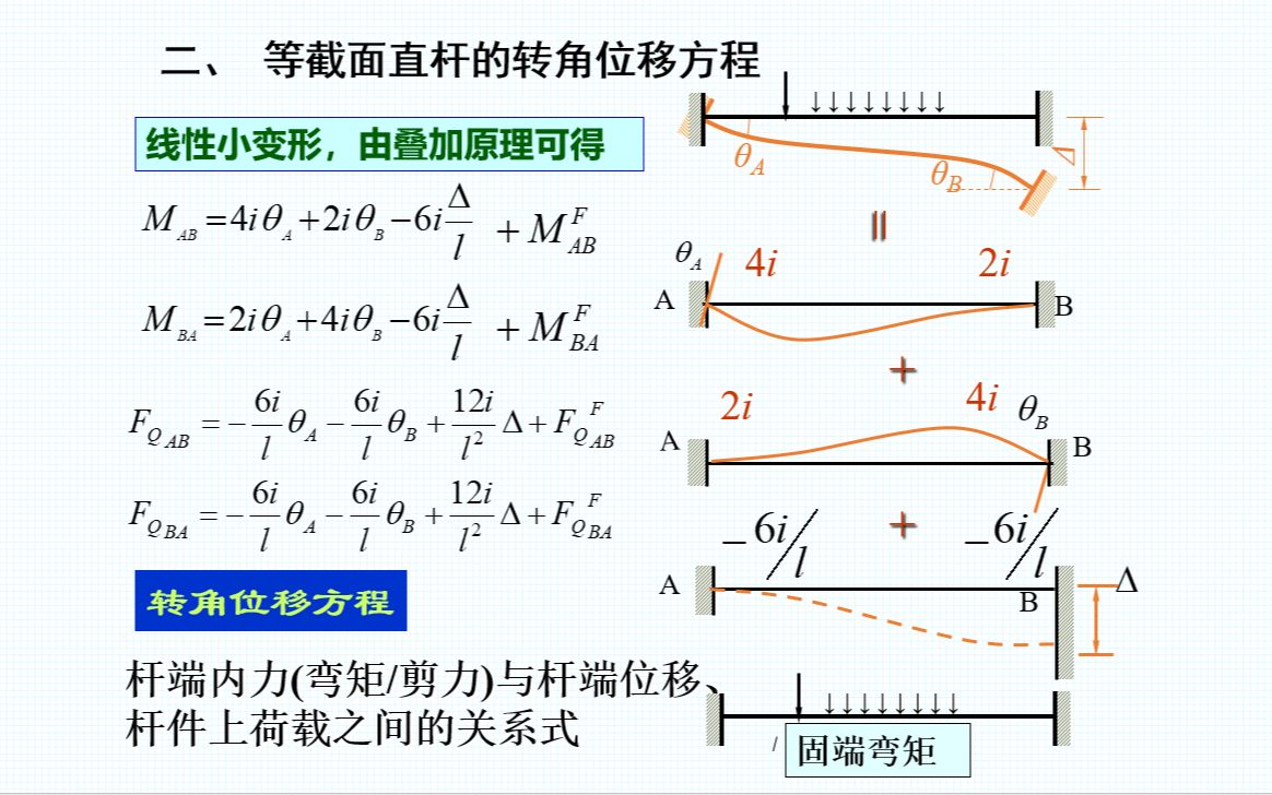 5.7.2 结构力学 — 等截面单跨超静定梁转角位移方程