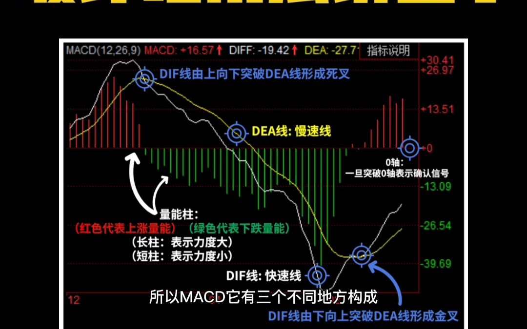 MACD指标最详细用法都在这里了,高手毫无保留