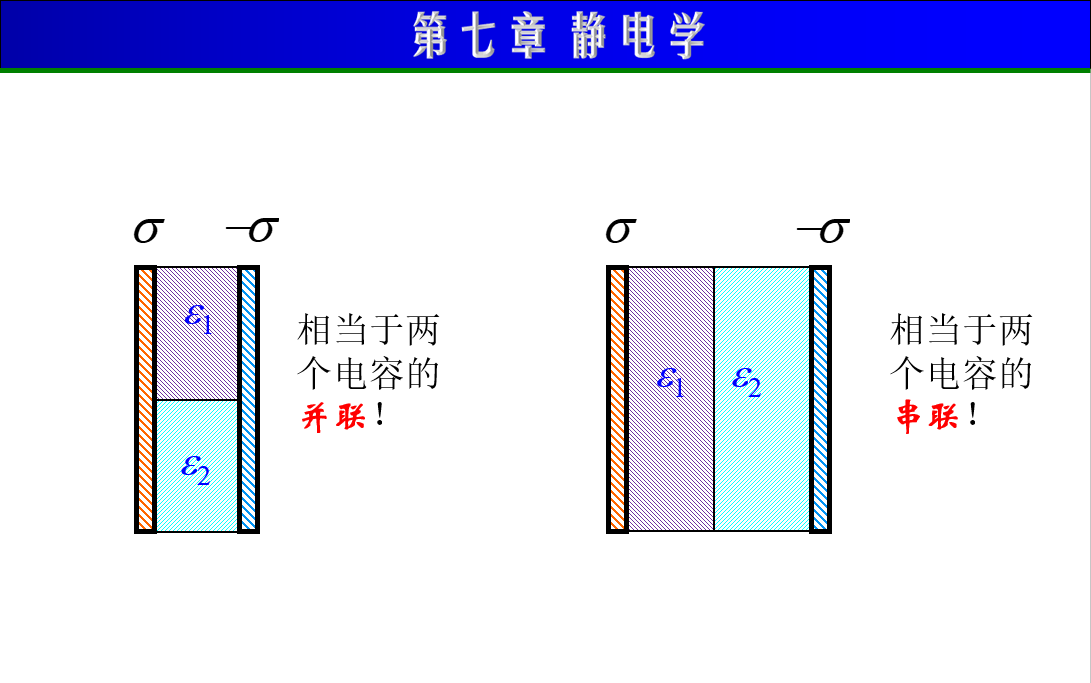 第7章 静电学-10 电容及其计算,电容的串并联,静电场的能量