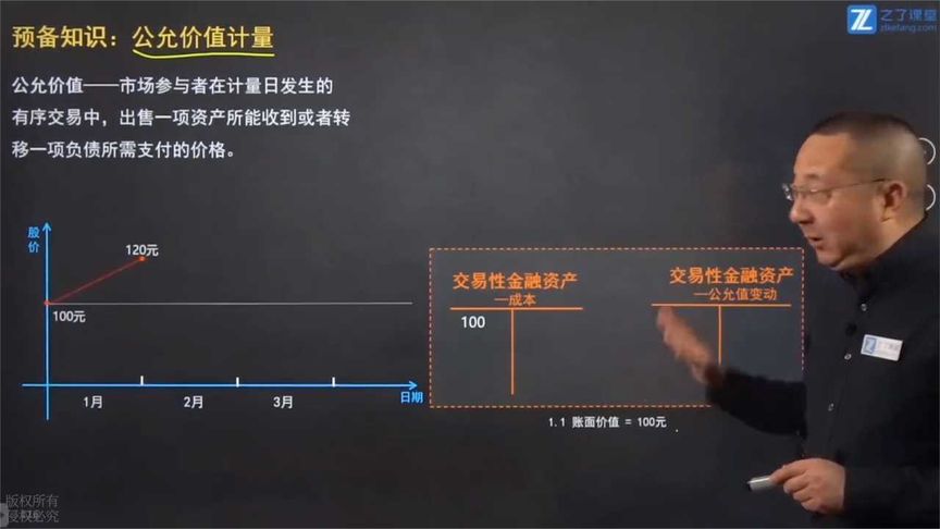 2021初级会计实务:第二章第三节 交易性金融资产(1)