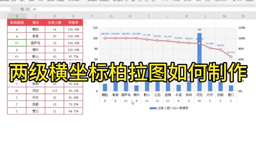 excel数据图表,两级横坐标柏拉图这么简单啊!