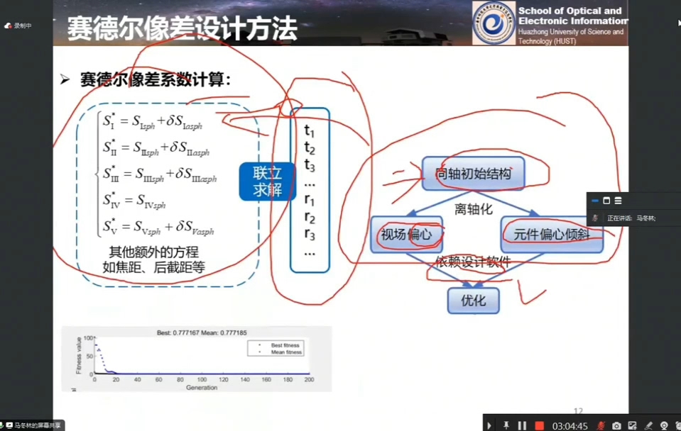 离轴三反光学系统设计(共面离轴三反设计)