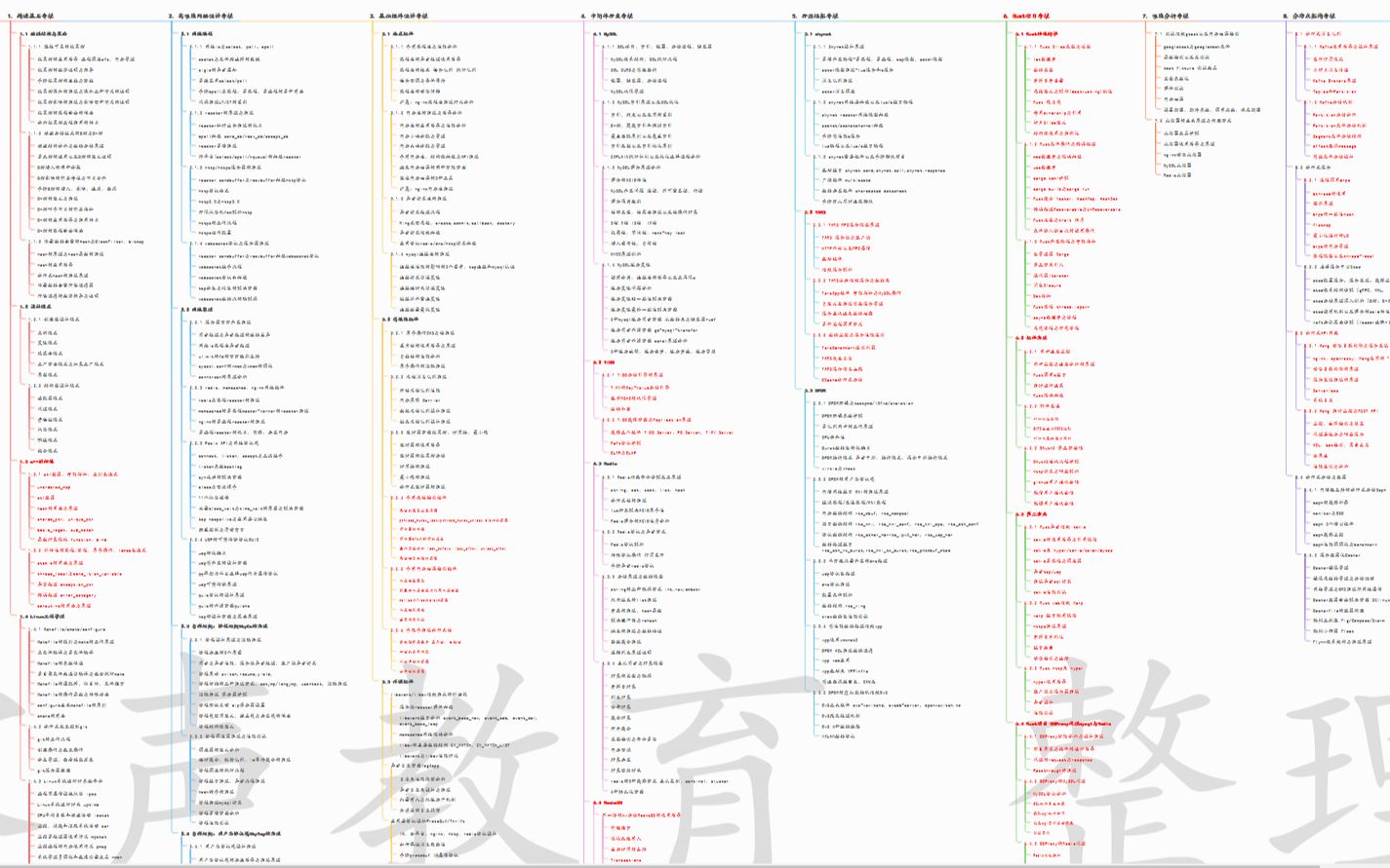腾讯T9后台开发高级架构师技术知识点总结丨C/C++Linux服务器开发...