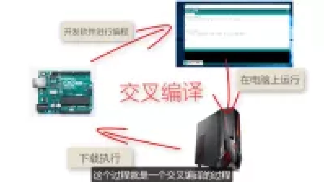 Arduino基础2—什么是Arduino IDE?3分钟学习Arduino的开发环境