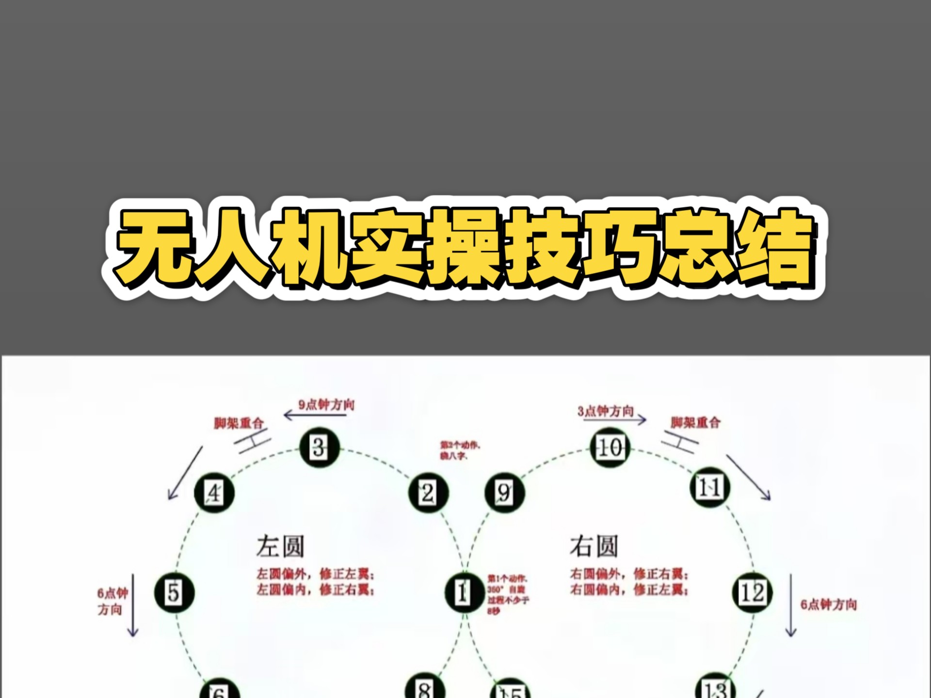 无人机实操|飞行训练要领,8字飞行技巧总结#无人机培训#caac#无人机...