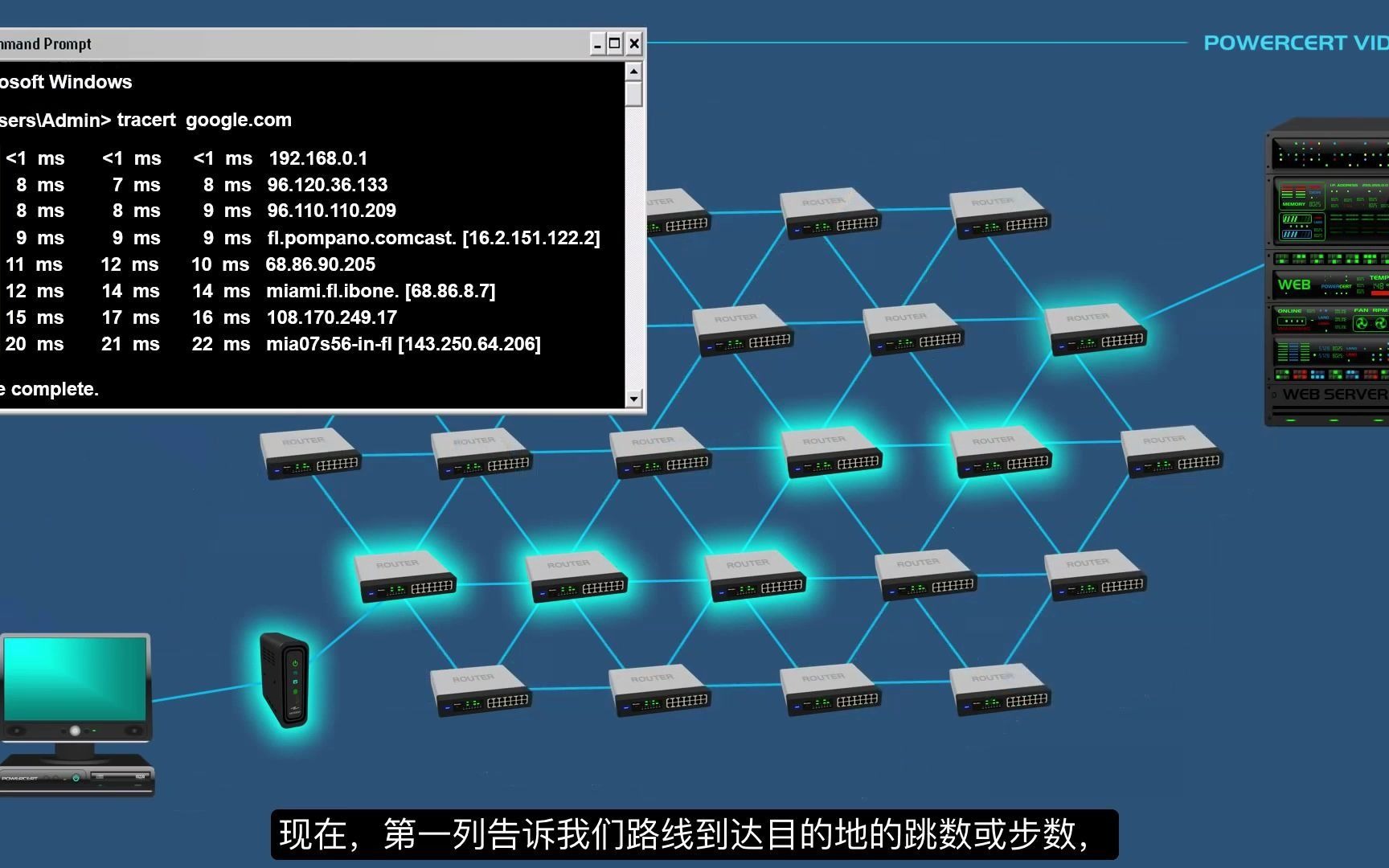 IT从业者基础:网络跟踪命令Traceroute (tracert) Explained - Network ...