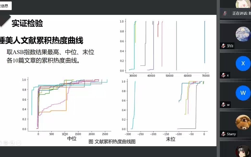 ...医学院医药卫生管理学院 基于Altmetrics的睡美人文献识别方法设计...