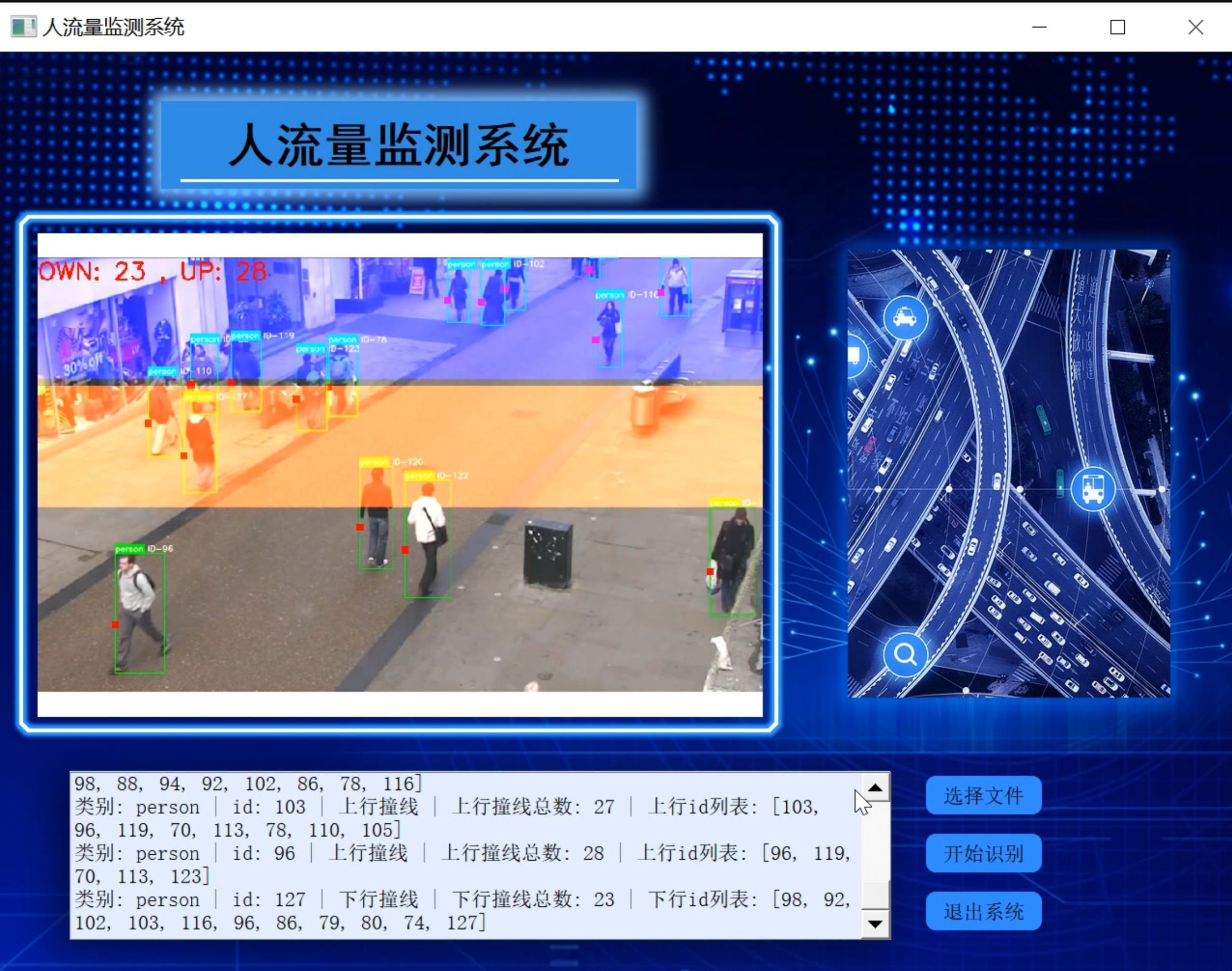 深度学习YOLOv7人流量监测系统源码+论文