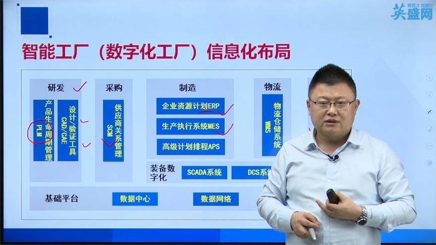 智能化数字化工厂设计解读:智能工厂信息化建设布局