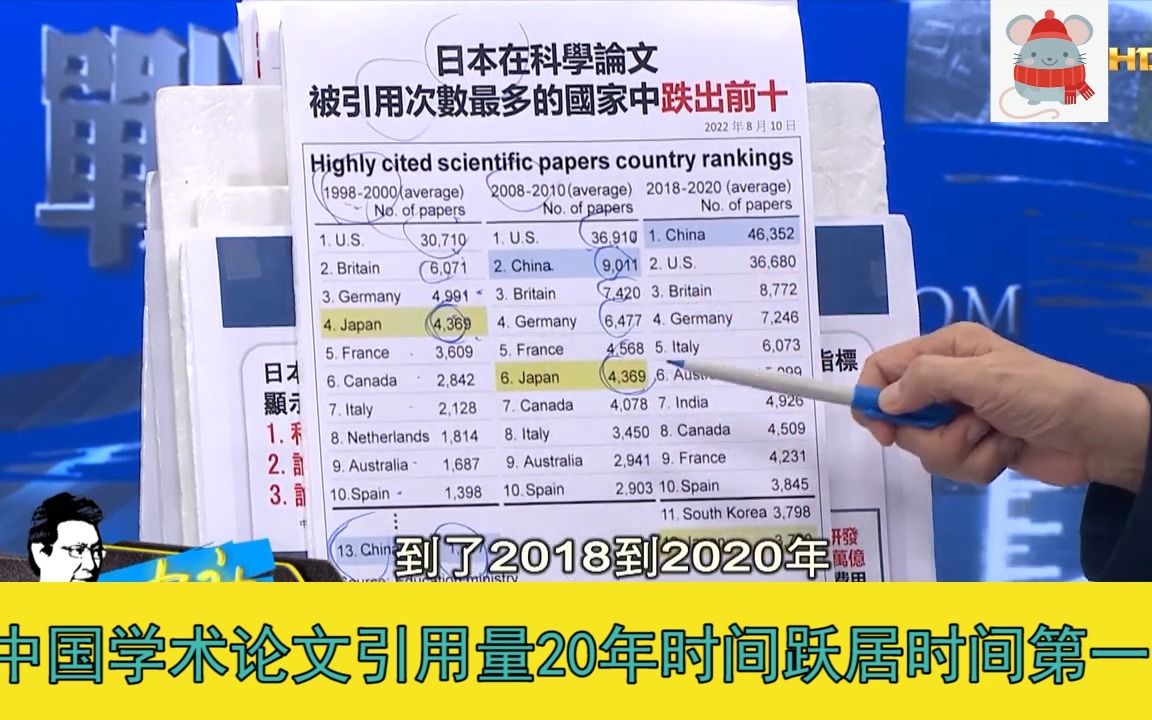 日媒:中国学术论文引用量20年时间跃居世界第一!