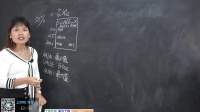 S7-1200PLC视频44.模拟量输入和输出转换指令01