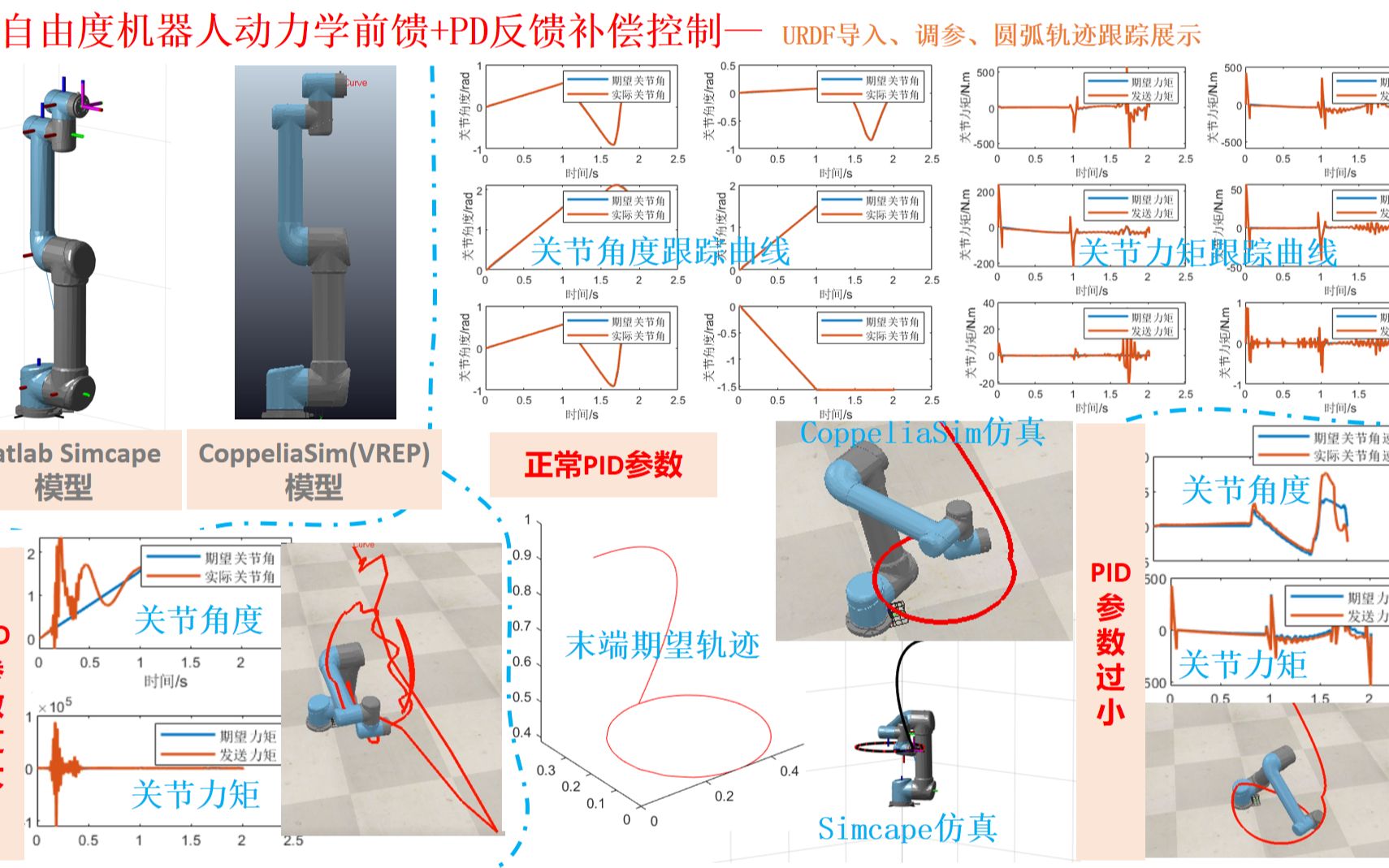 六自由度机械臂动力学轨迹跟踪控制