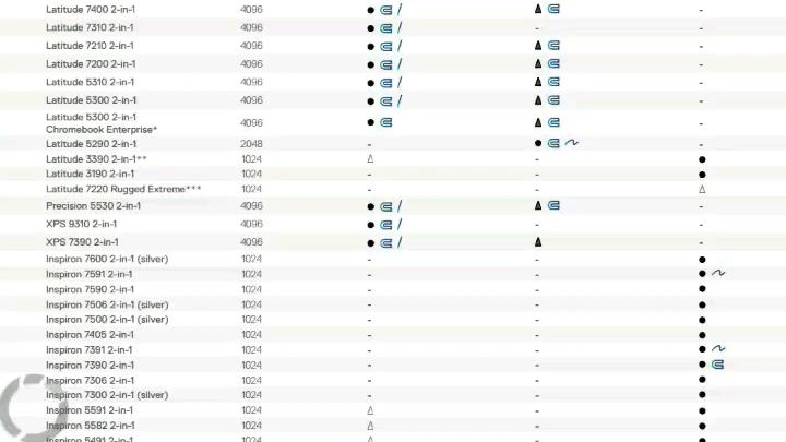 dell二合一 手写笔支持情况 2020.10月更新