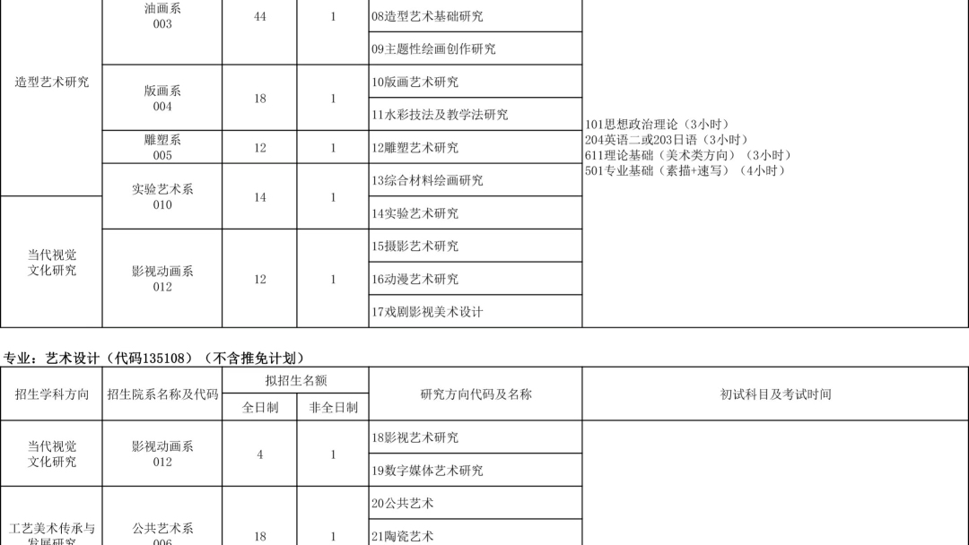 西安美术学院2023年硕士研究生招生简章及考试变革