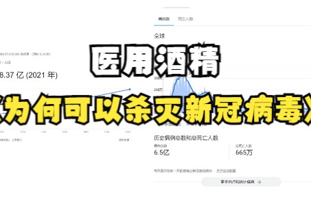 VLOG+12 医用酒精为啥可以杀灭新冠病毒
