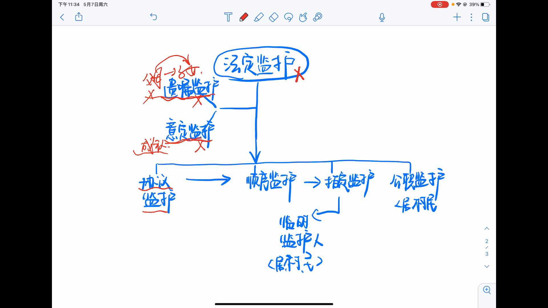 监护人确定的顺序问题 思维导图在微博 皮皮子努力冲冲冲!