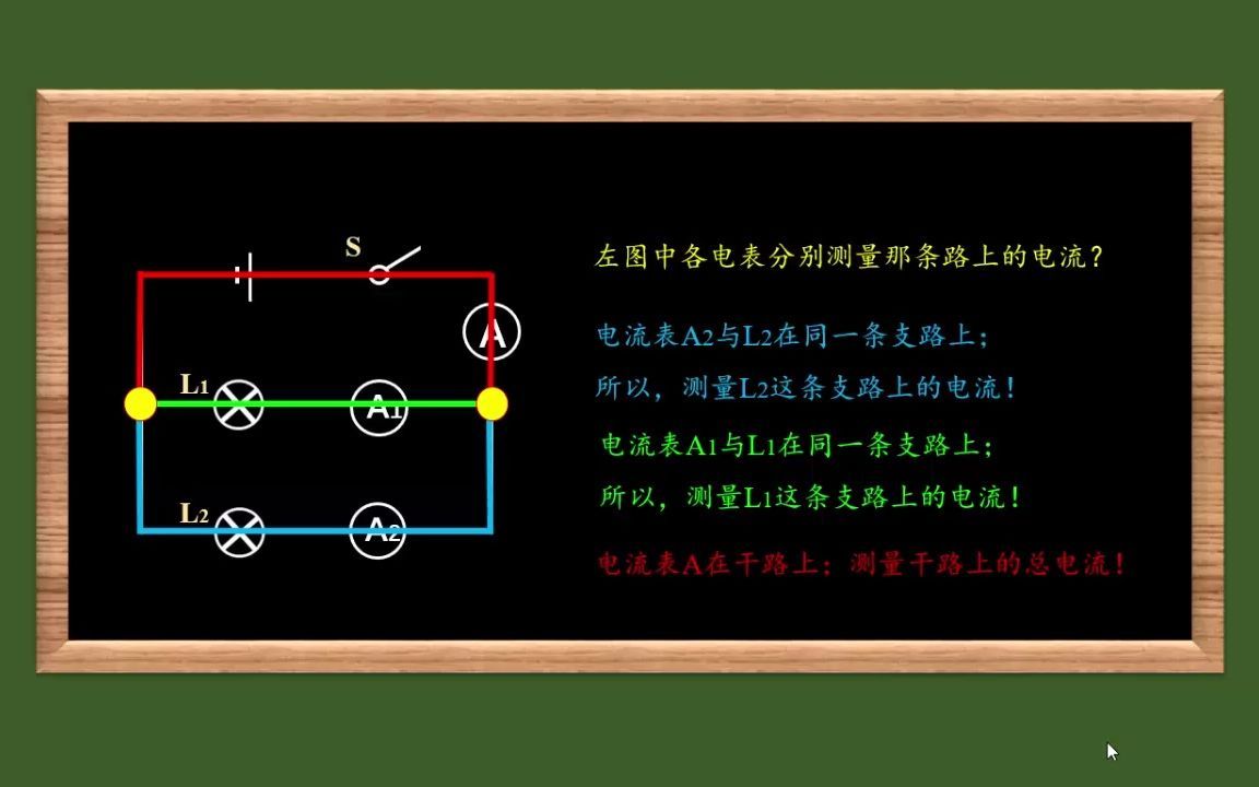 判断电流表测量那部分的电流(去表法)