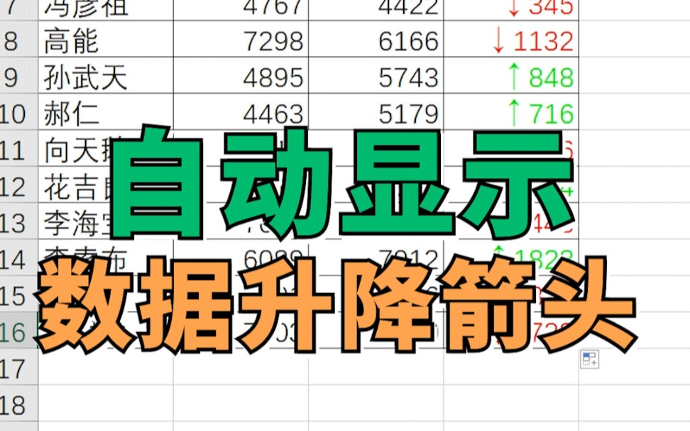 Excel自动显示数据升降箭头