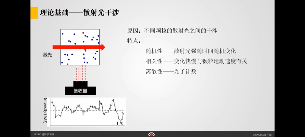 003动态光散射纳米粒度仪的应用及发展前景