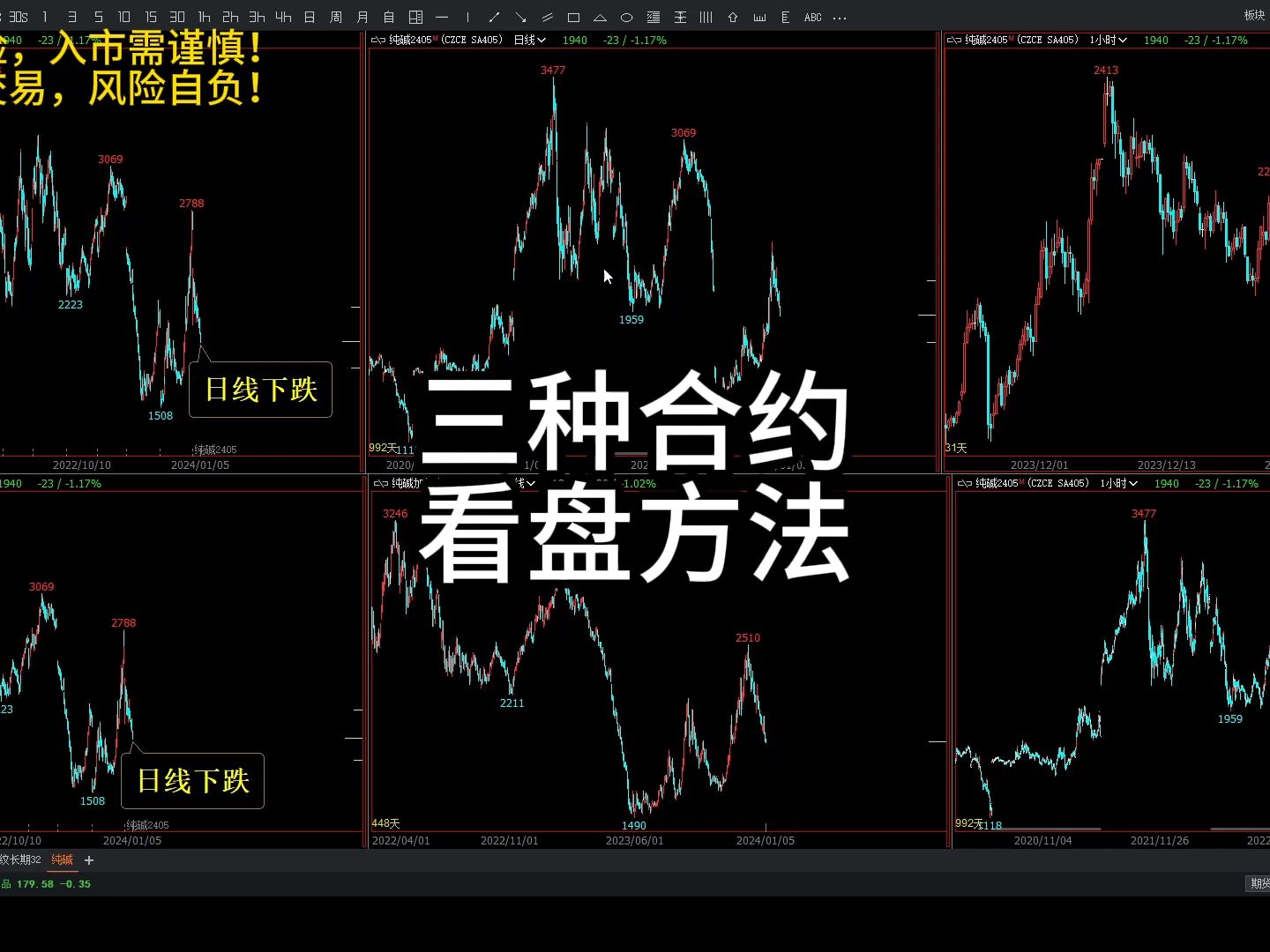 期货合约三种合约看盘方法 期货技术分析 股票期货市场
