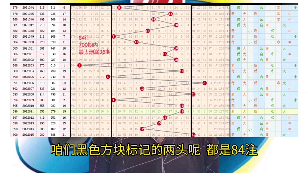 3d选号方法大合集(第四节)