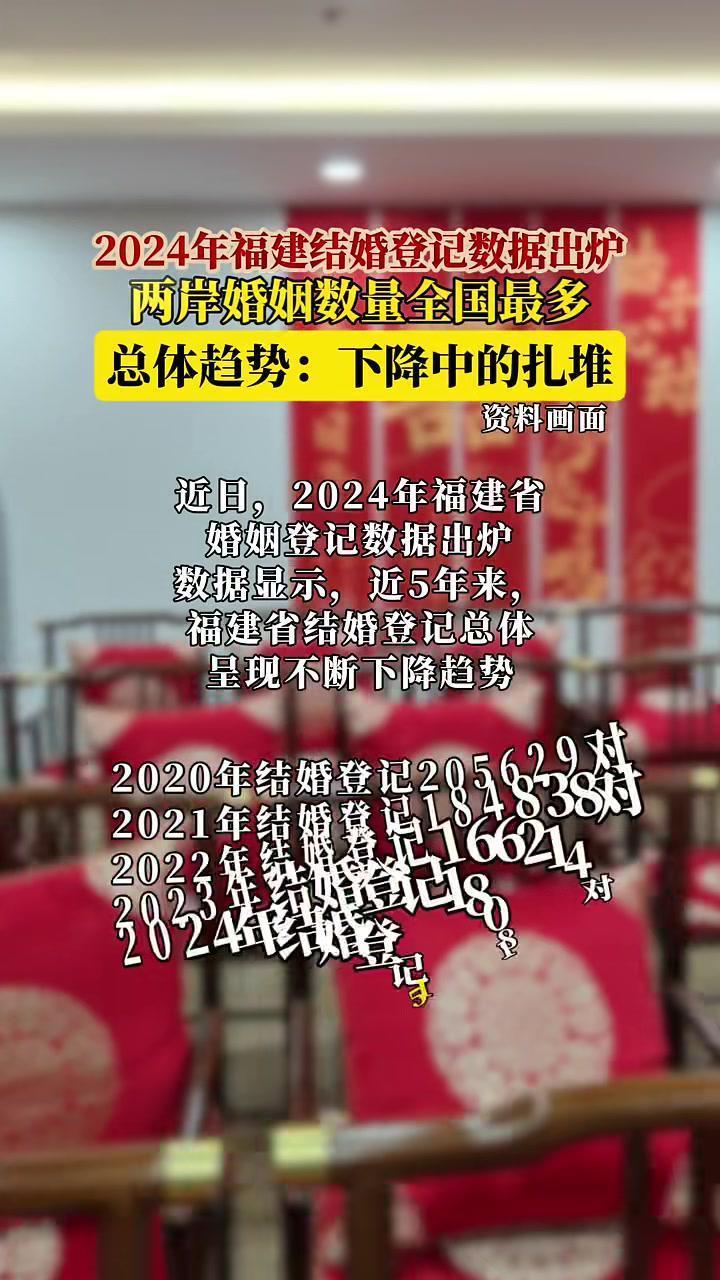 2024年福建结婚登记数据出炉!总体趋势:下降中的扎堆!两岸婚姻数量...