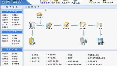 凭证输入时,有时会出现数字输入不进去、数字显示很大-润衡财务软件...