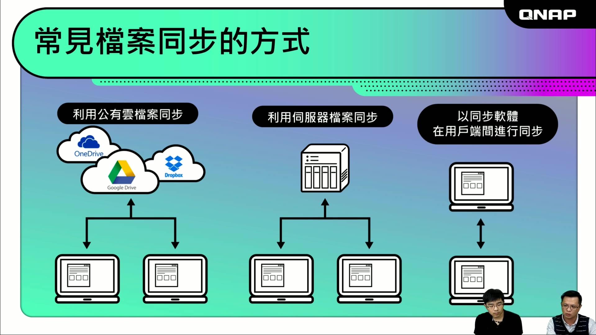 QNAP NAS 搭配 Resilio Sync 打造点对点同步解決方案