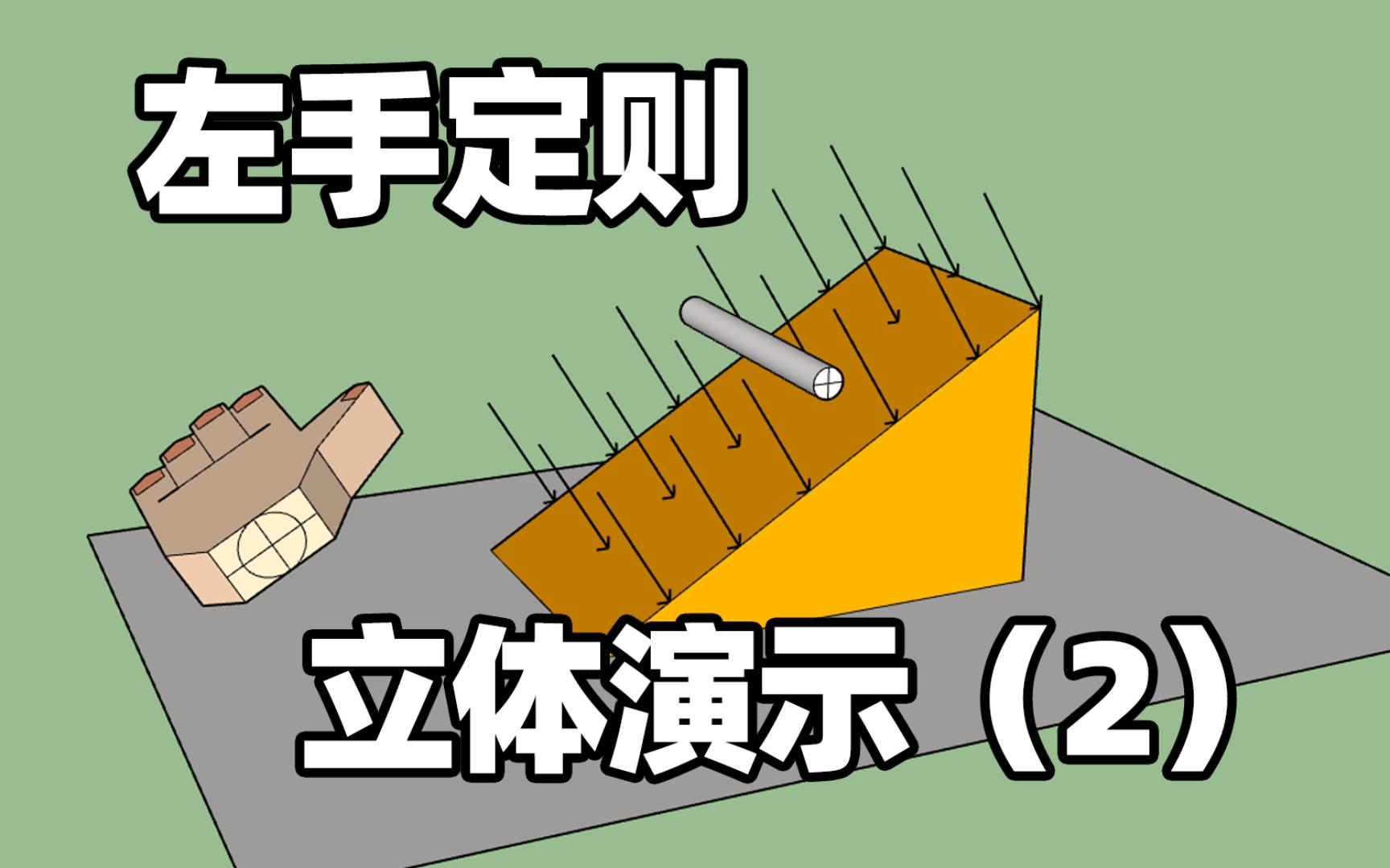 高中物理选修二:左手定则-空间模型演示2