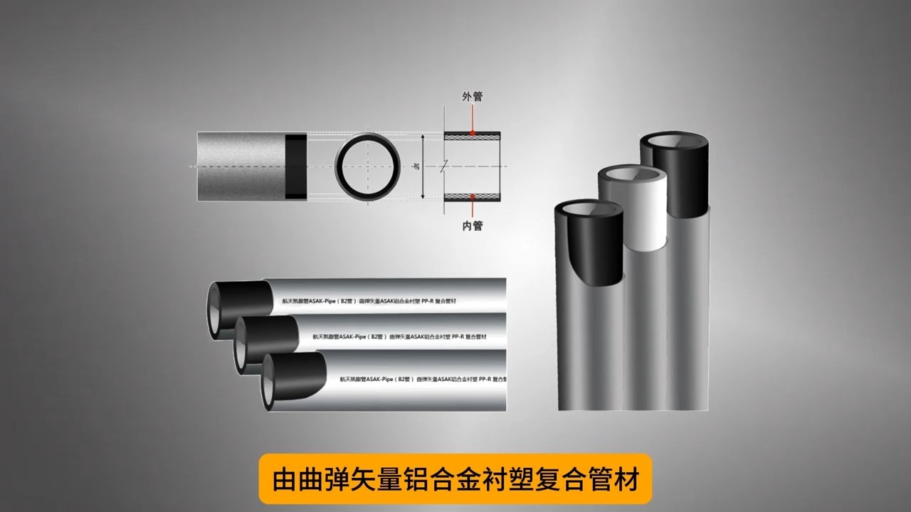 航天凯撒管ASAK-Pipe(曲弹矢量铝合金衬塑复合管)
